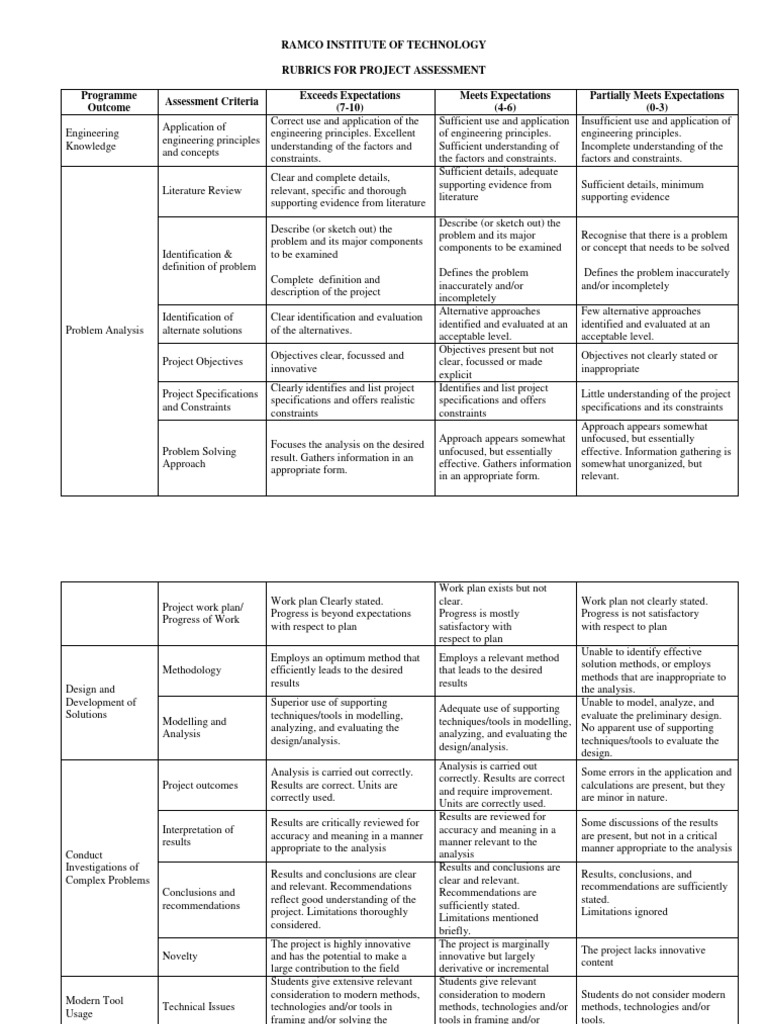 NAAC Project Rubrics | PDF | Engineering | Tools