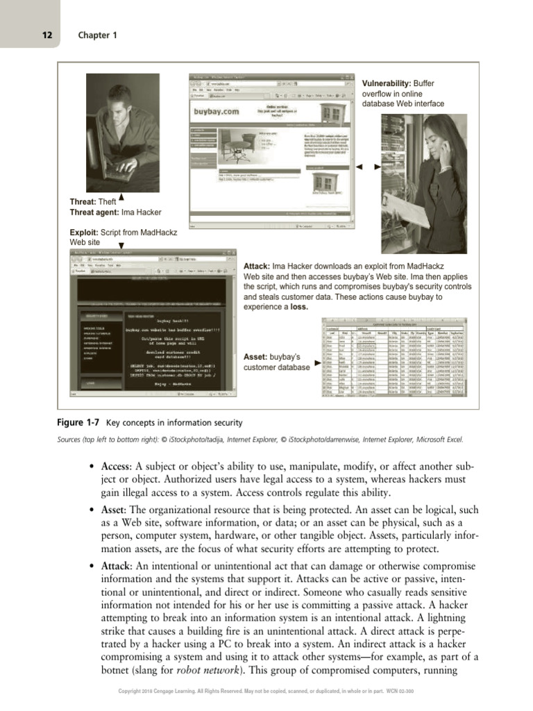 Key Terms | PDF | Security | Computer Security