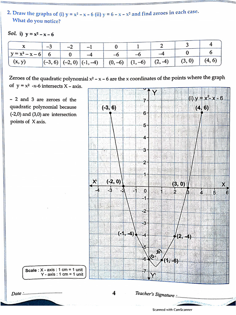 X, Model Graphs, Maths AP & TS | PDF