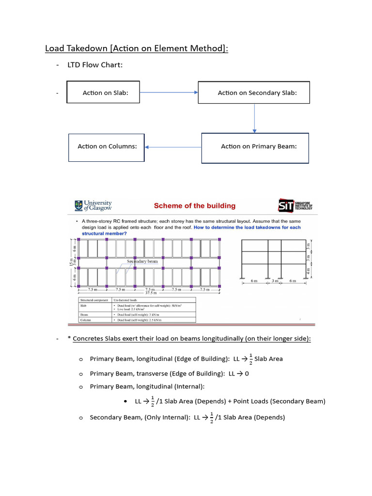Load Takedown | PDF | Beam (Structure) | Building Technology
