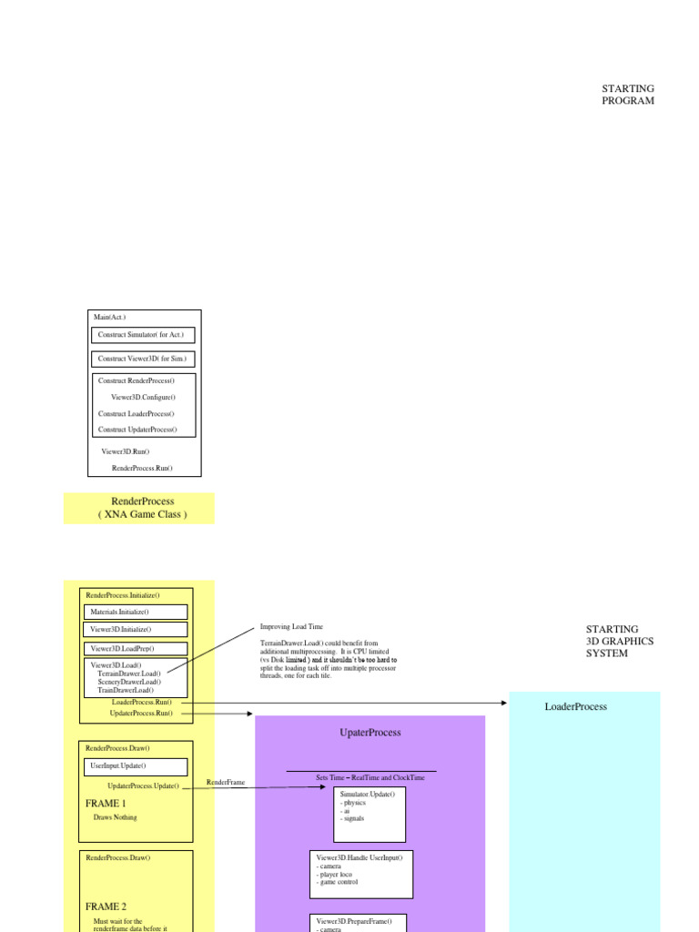 Processor Flow Chart | Download Free PDF | Central Processing Unit ...