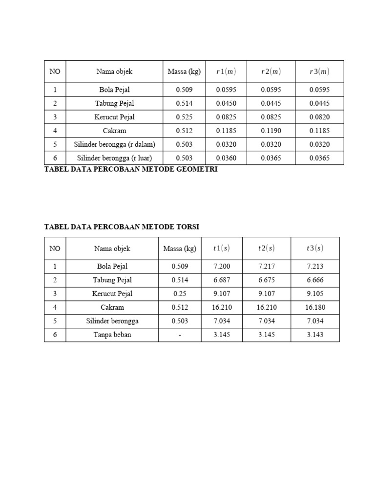 Data Eksperimen Fisika Objek Pejal | PDF