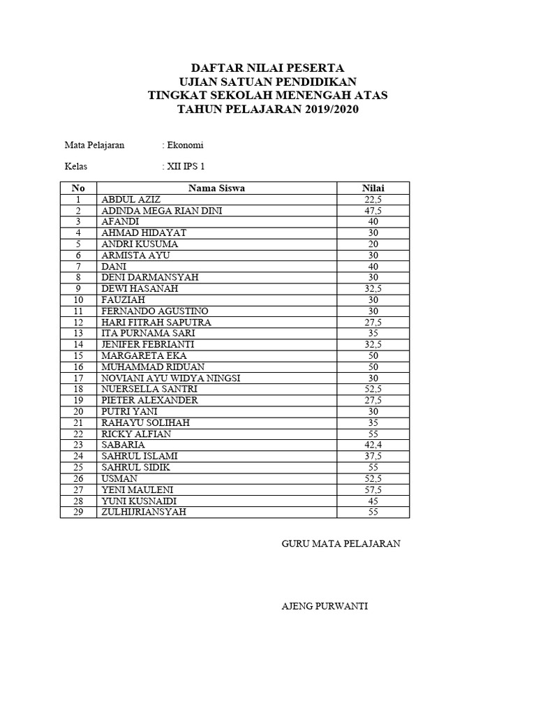 Daftar Nilai Usp Ekonomi | PDF