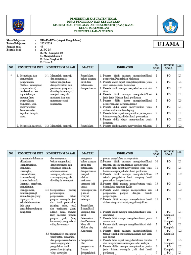 Kisi-Kisi Pas Utama Prakarya Ix 2023-2024 | PDF