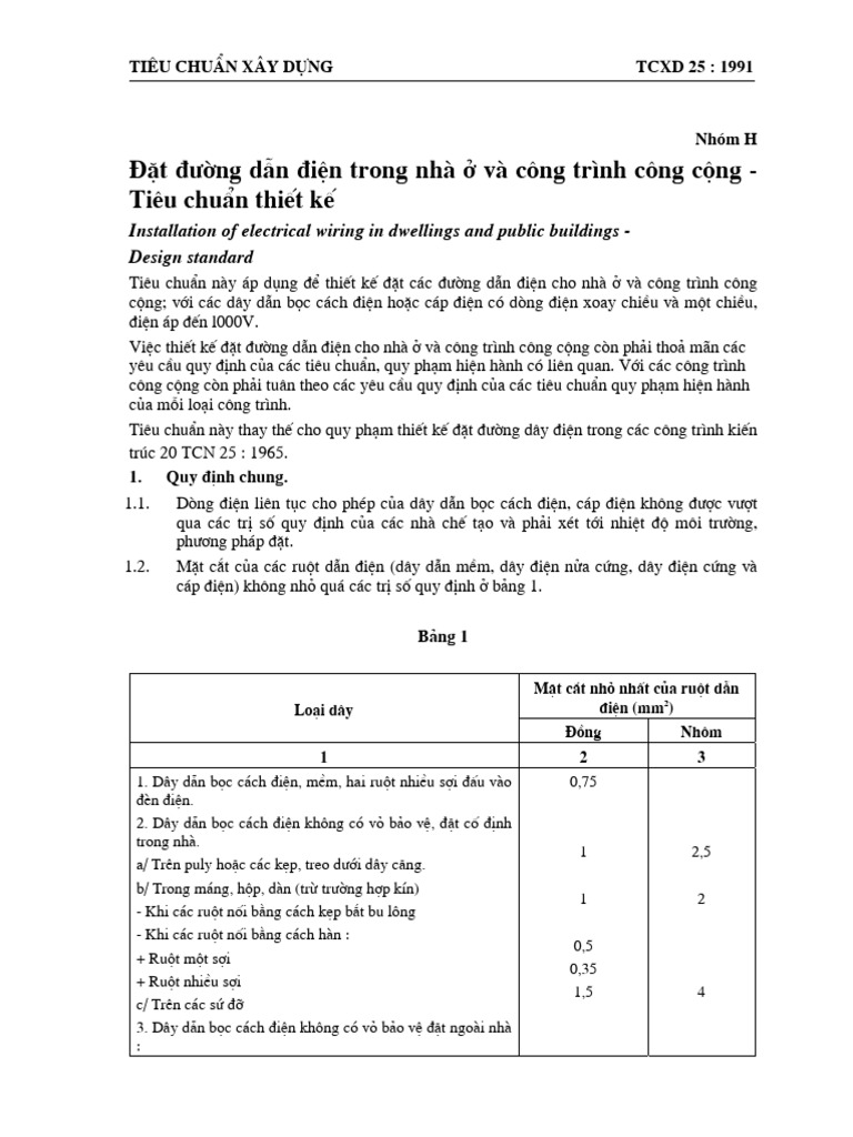 TCVN 25-1991 Lap Dat Duong Day Dien Trong Nha o | PDF
