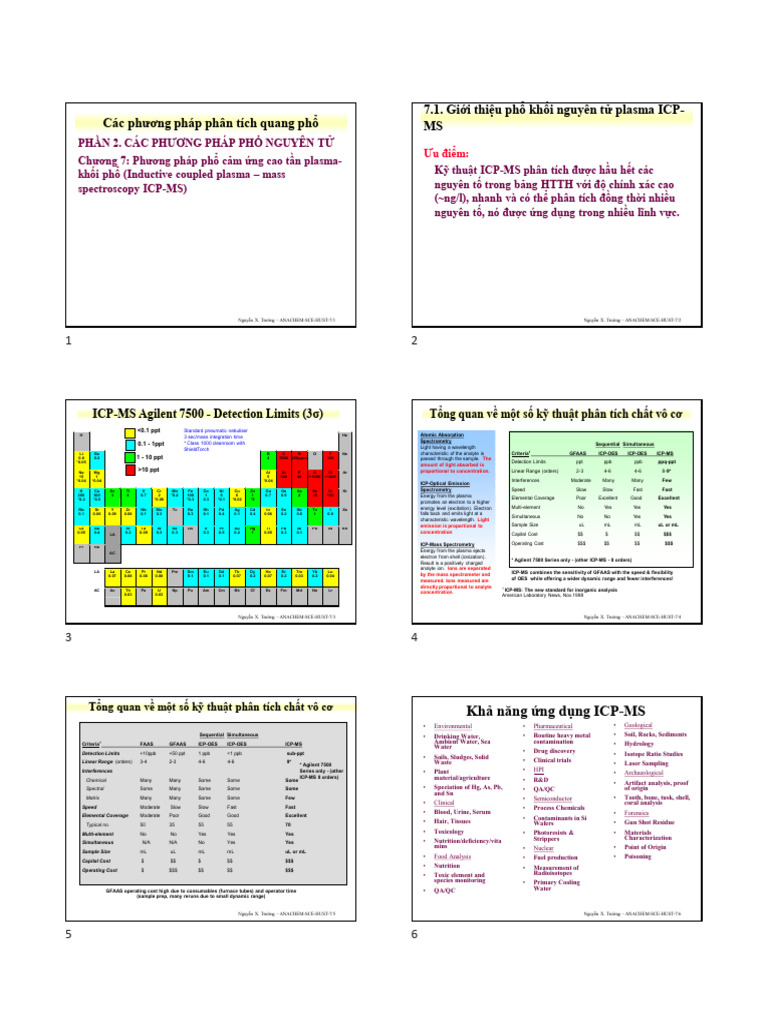CH4876 - Chuong 4-ICP-MS | PDF