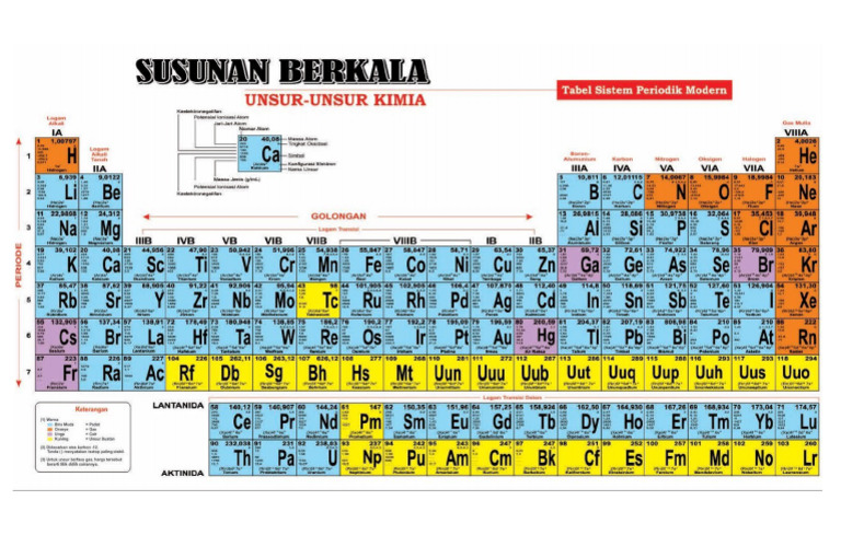 Tabel Periodik | PDF