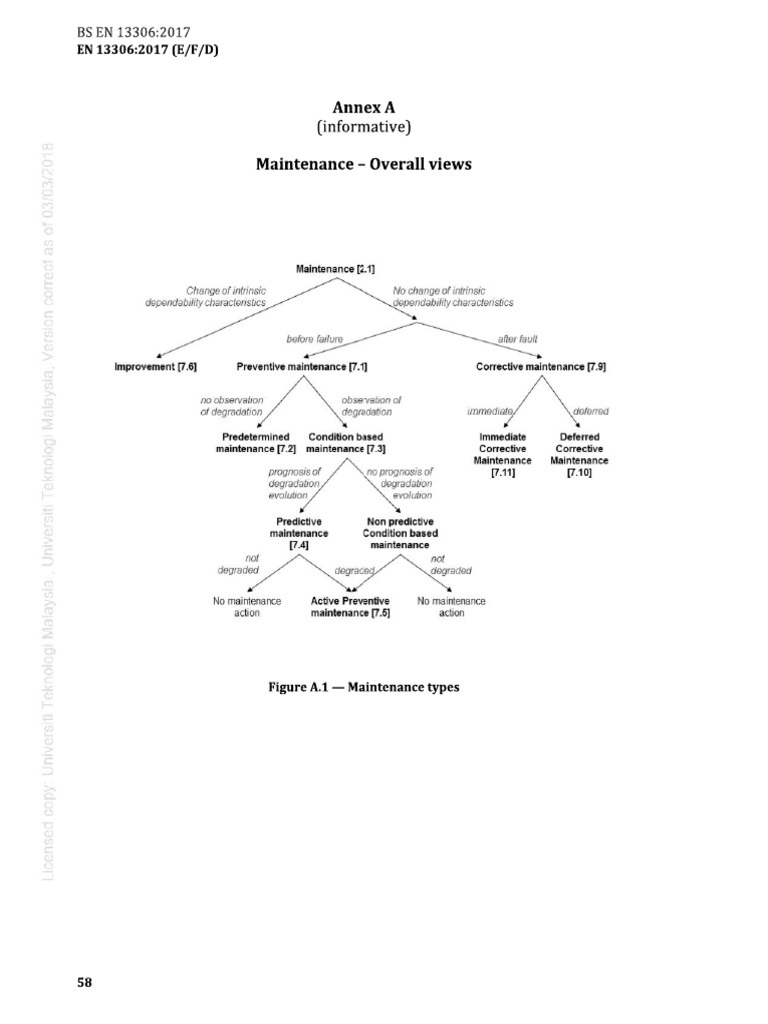 Maintenance types BS-EN-13306-2017 | PDF