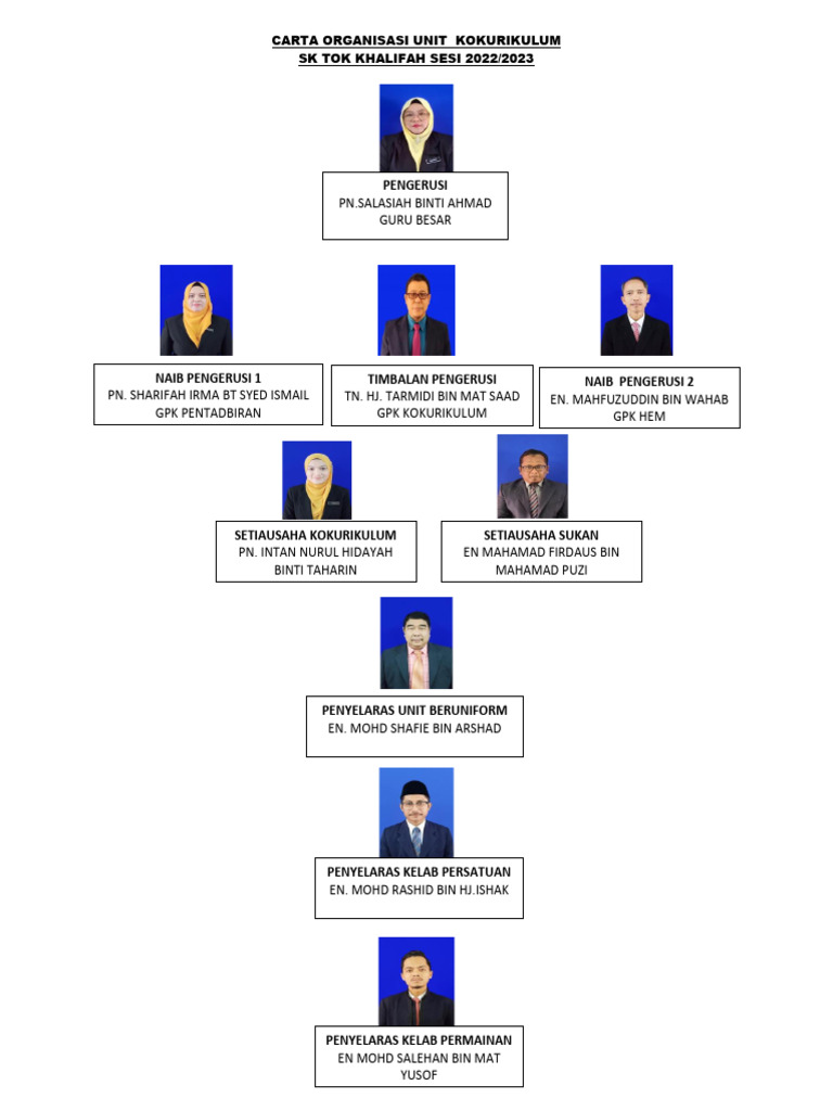 Carta Organisasi Unit Kokurikulum SKTK 2022 2023 | PDF