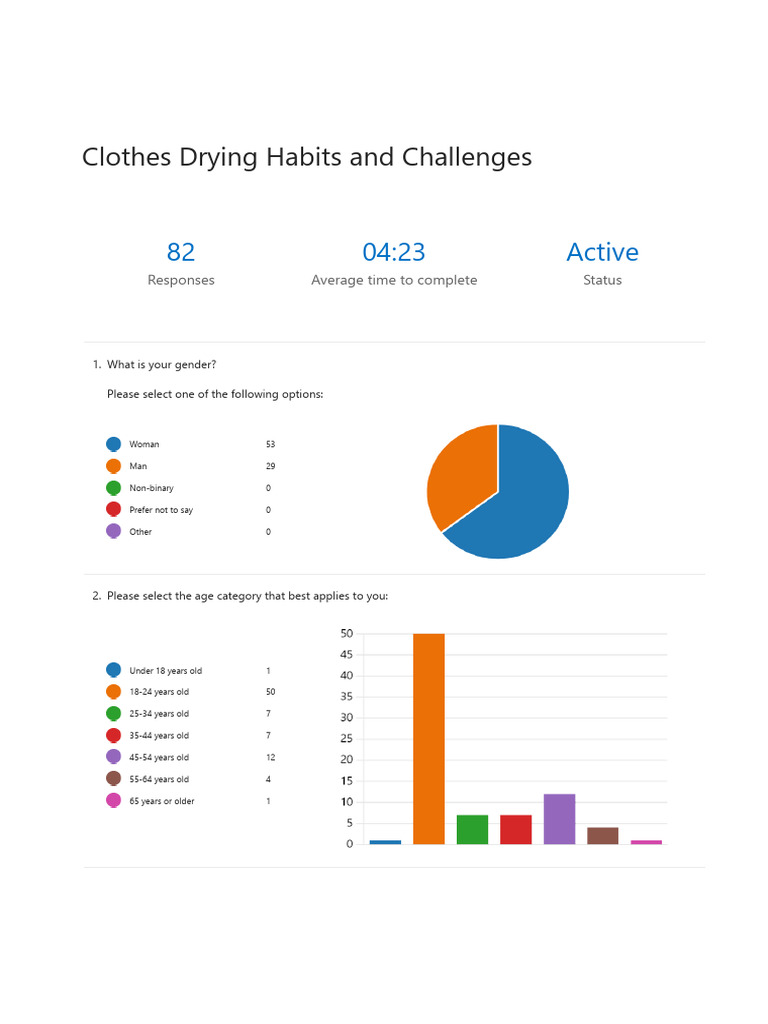 Clothes Drying Preferences Survey Results | PDF | Clothing | Consumer Goods