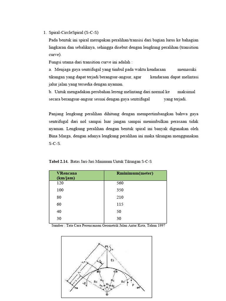 Tikungan Scs | PDF | Metode & Bahan Ajar | Sains & Matematika