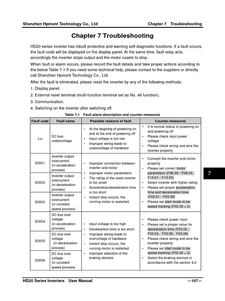 Troubleshooting Inverter User Manual Pdf Power Inverter Electric Motor