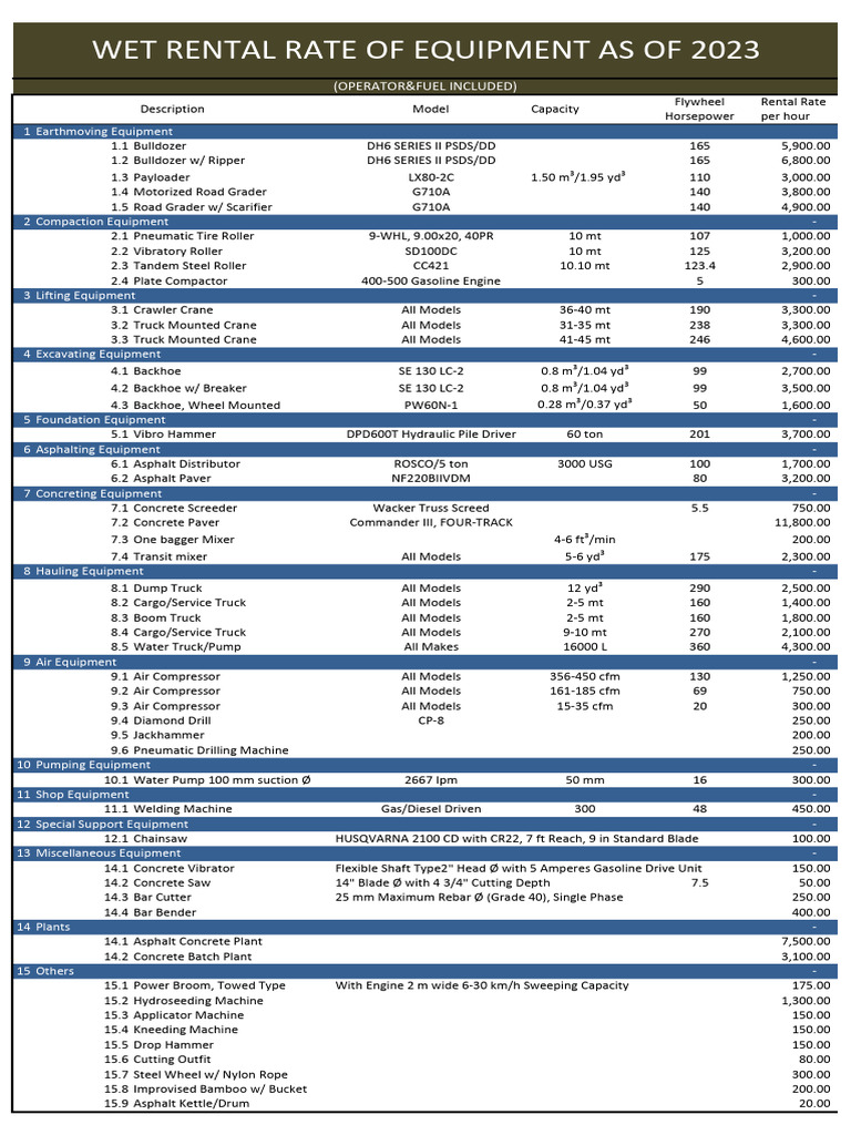 Equipment Rental | Download Free PDF | Industrial Equipment ...