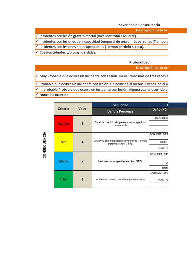 Matriz de Identificación de Peligros, Evaluación y Control de Riesgos Z&Z | PDF | Medicina ...