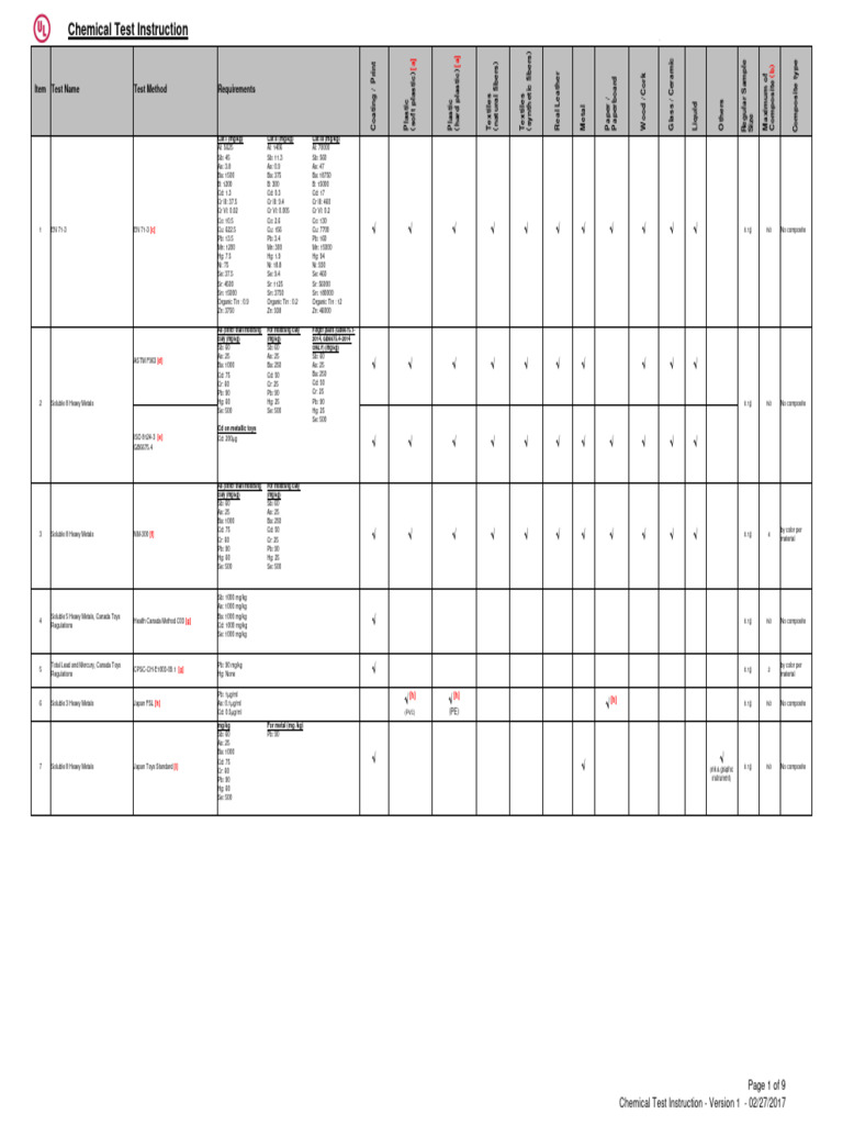 Chemical Test Instruction (27 Feburary 2017) | PDF | Chromium | Lead