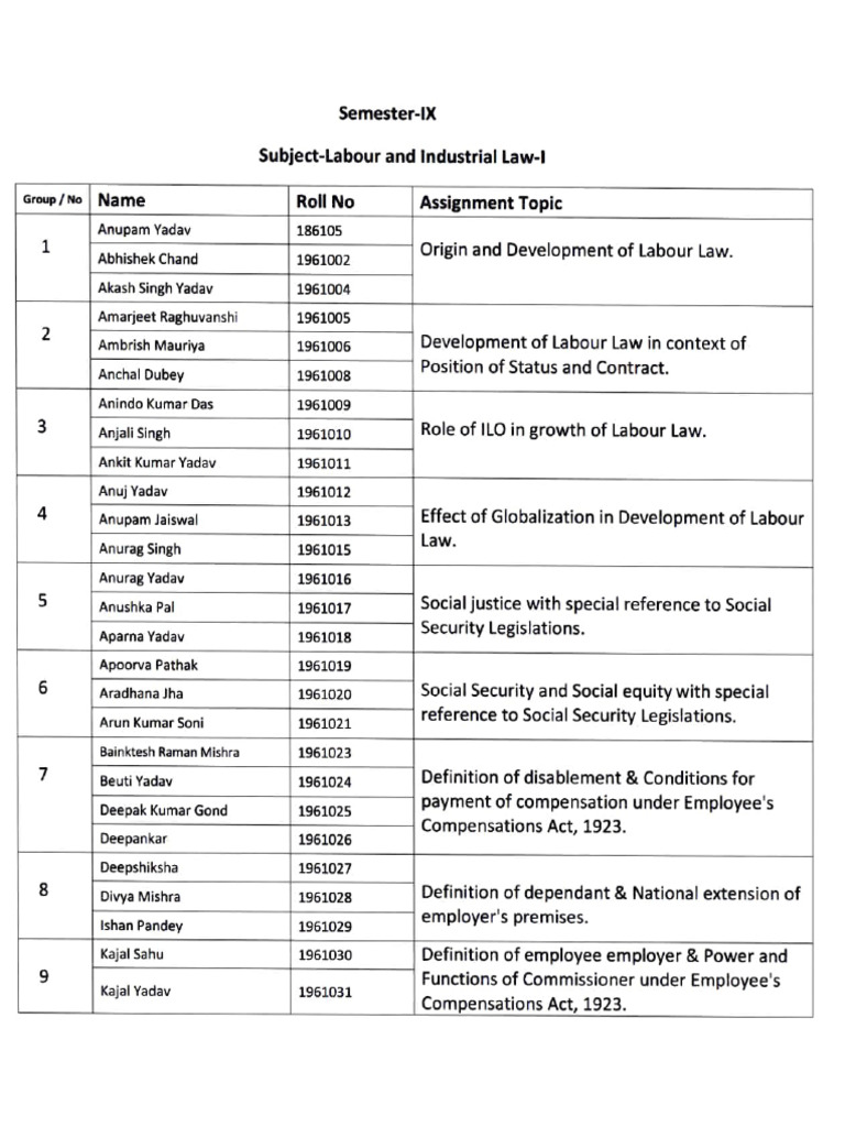 IX - Labour Law Assignment | PDF | Employment | Labor Relations