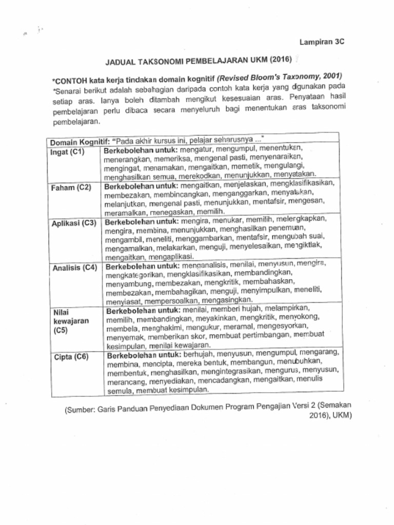 Jadual Taksonomi Pembelajaran | PDF