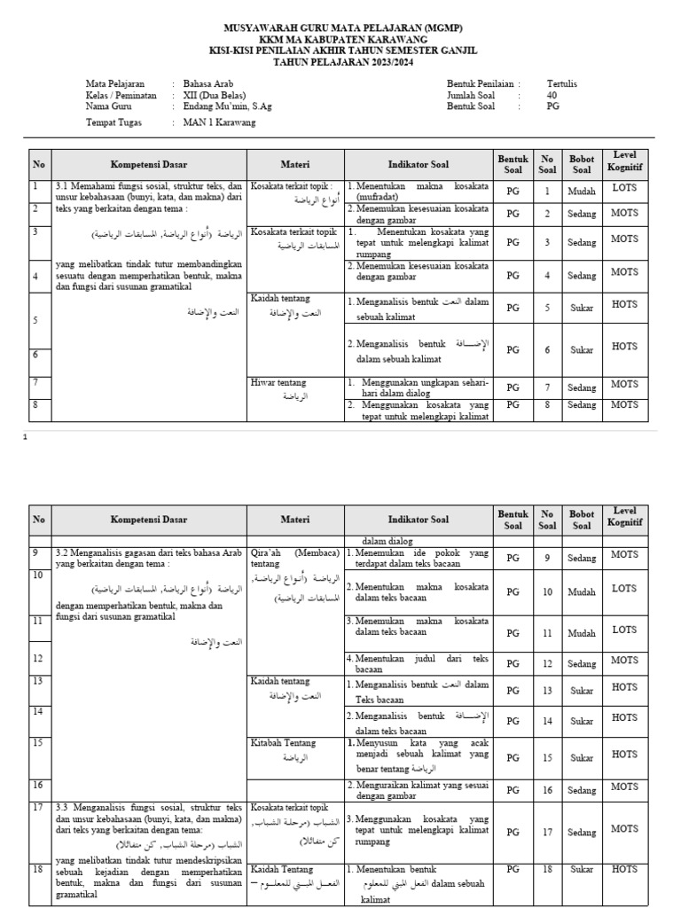 Kisi-Kisi Pas Bahasa Arab Xii TP 2023-2024 | PDF
