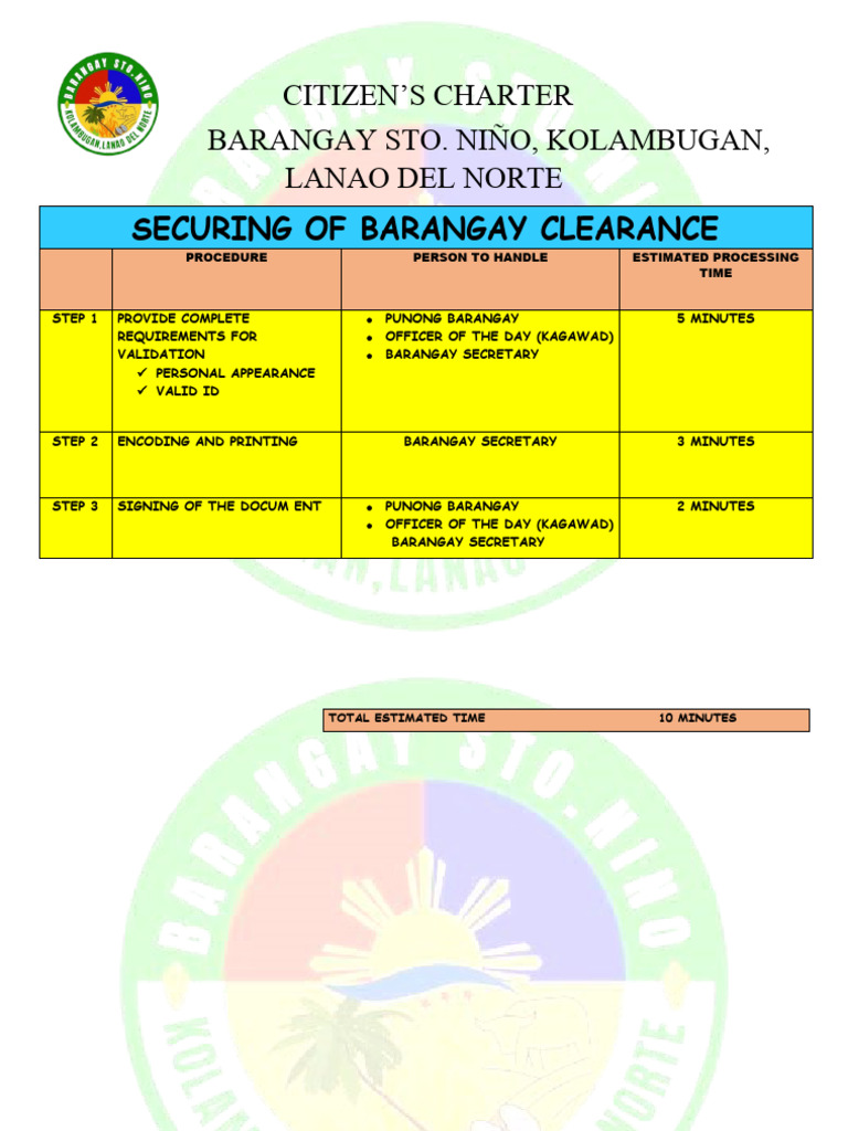 Securing Barangay Clearance Citizens Charter 2023 | PDF