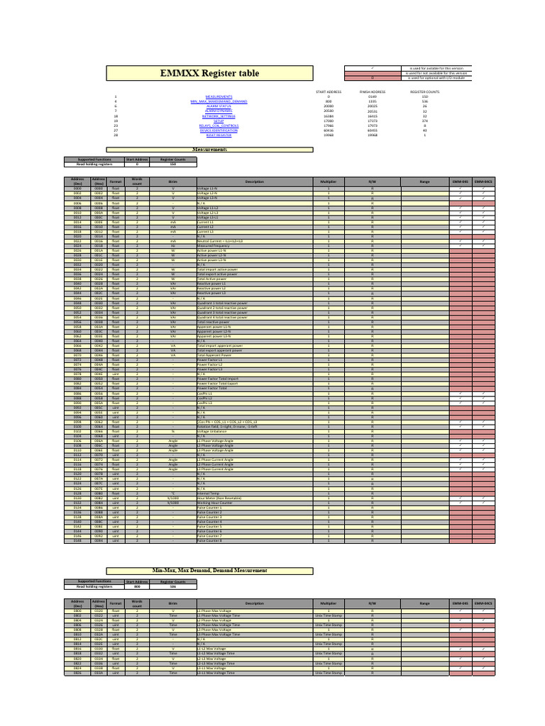 EMM Register Map V1.0 | PDF | Electric Power | Electrical Engineering
