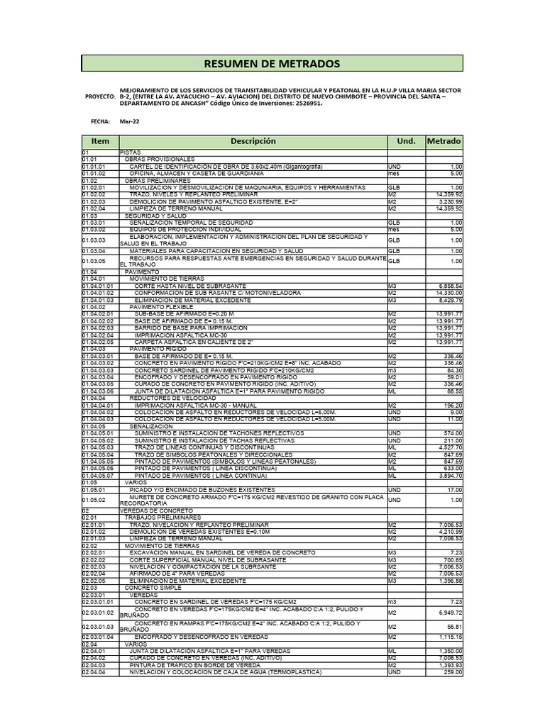 00. PLANILLA DE METRADOS RESUMEN | PDF