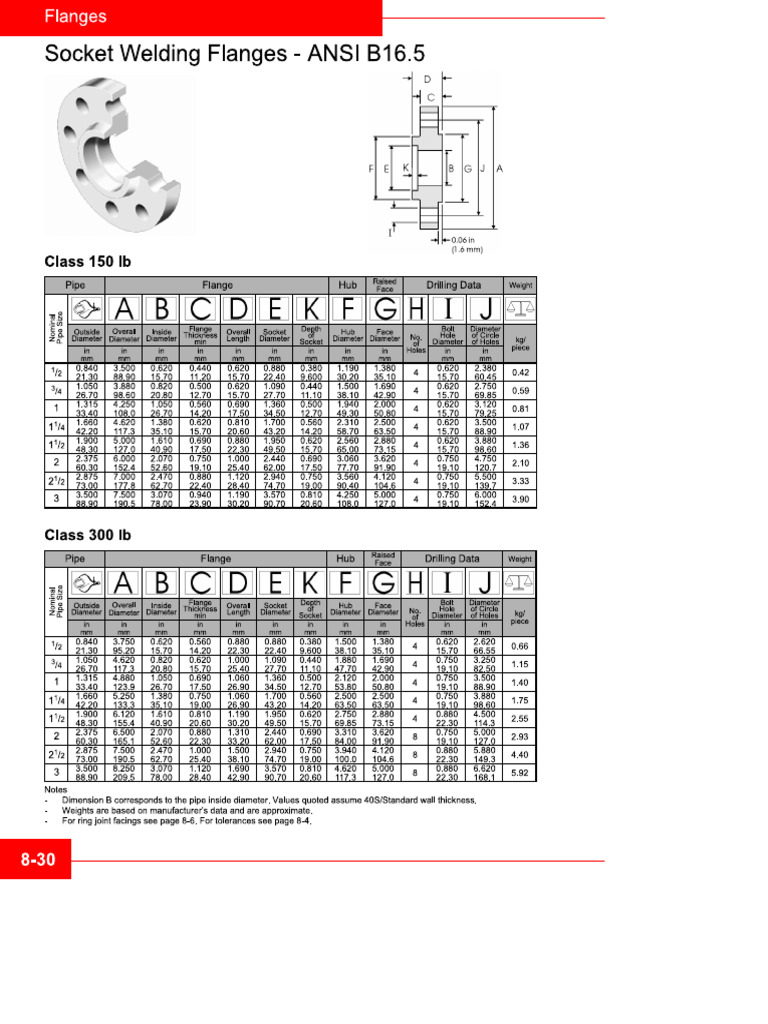 Socket Weld Flange ANSI | PDF