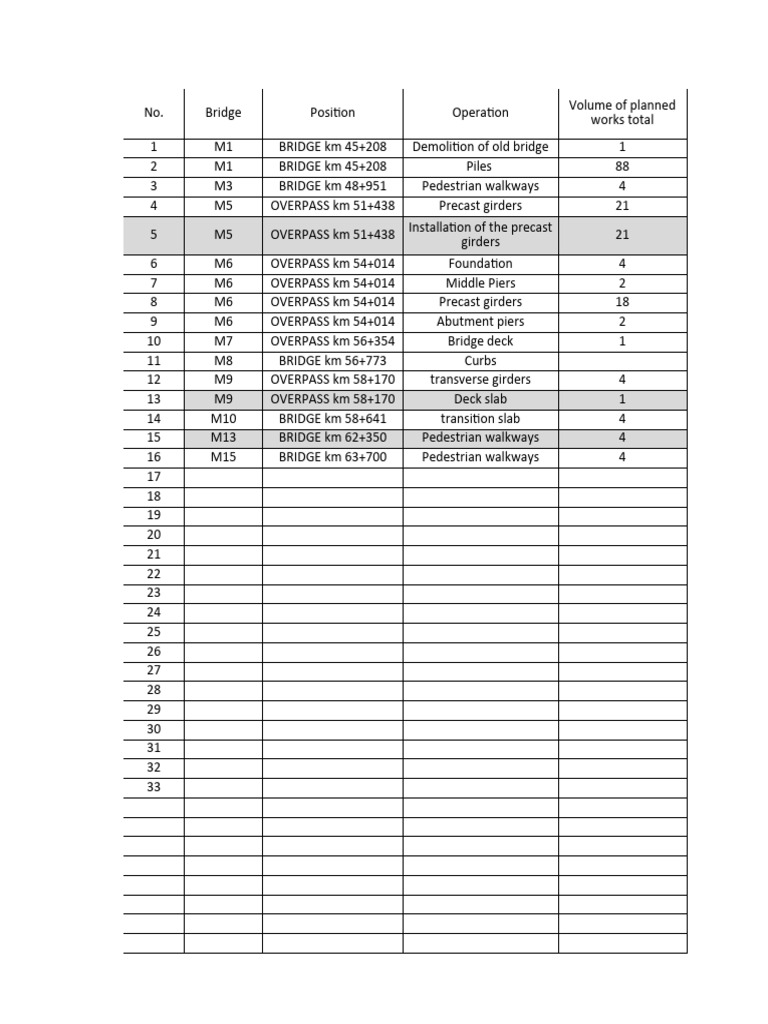 Bridges - Progress - 20.03 - 26.03 | PDF | Transport Infrastructure ...