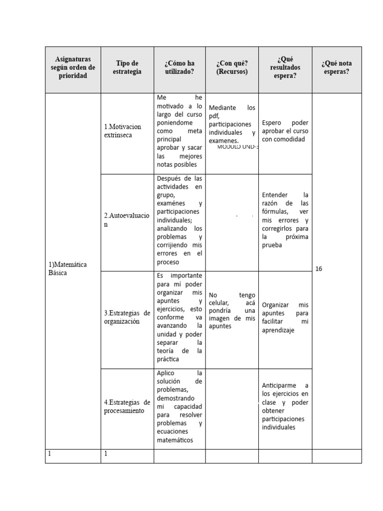 U2 - Tapia Sánchez Carlos Eduardo - Estrategias para El Aprendizaje ... U2 - Tapia Sánchez Carlos Eduardo - Estrategias para El Aprendizaje ...
