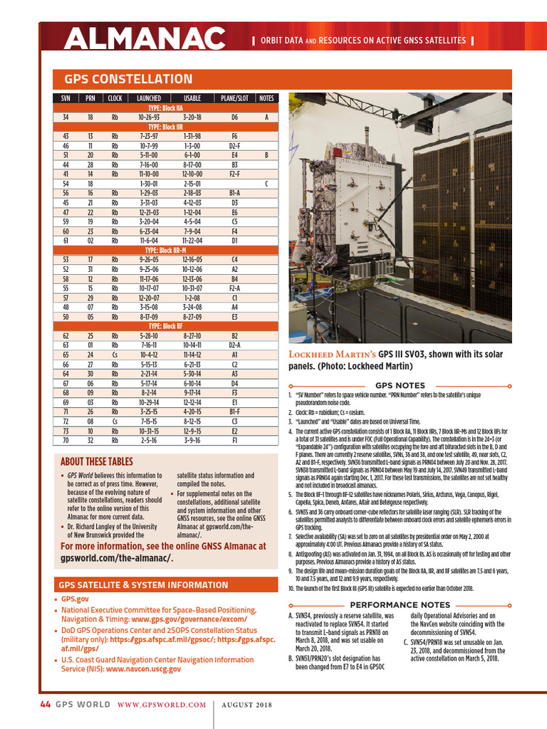 GPS World Almanac Aug2018 | PDF | Global Positioning System | Wireless