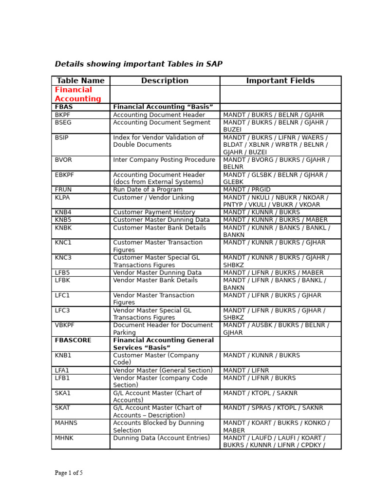 Important Tables in SAP FICO | PDF | Business