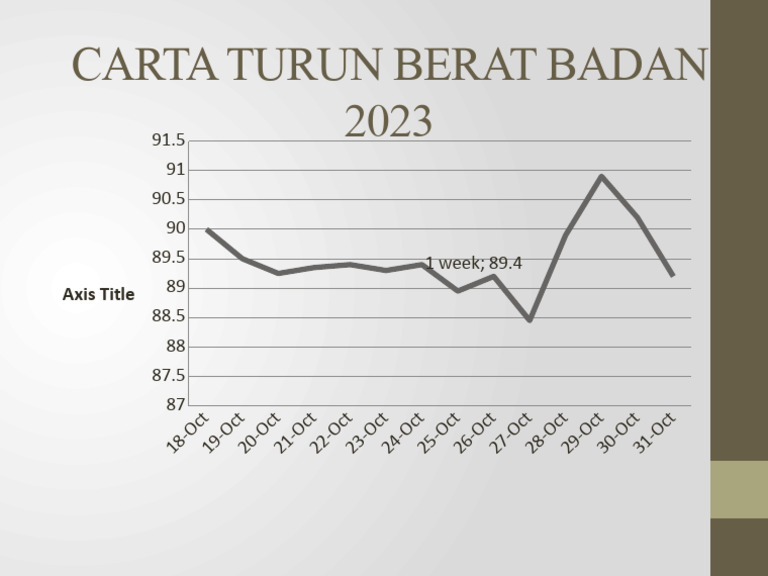 Carta Turun Berat Badan 2023 | PDF