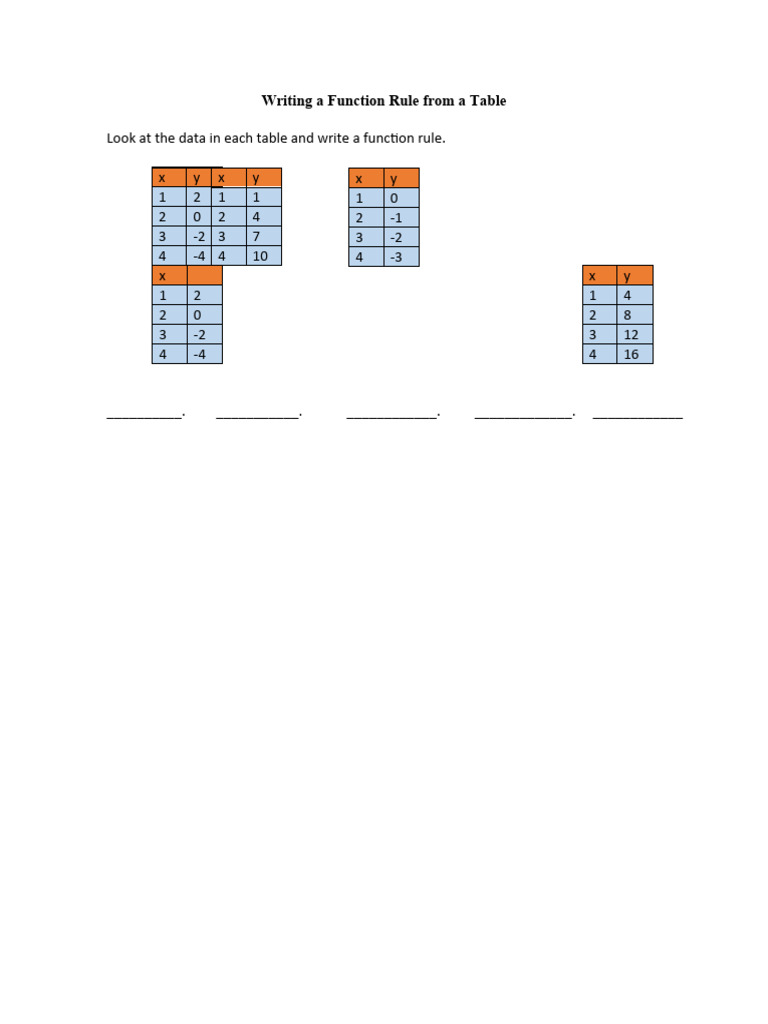 Writing A Function Rule From A Table PDF