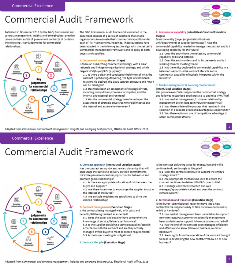 NAO Commercial Audit Framework Guide | PDF | Procurement | Business
