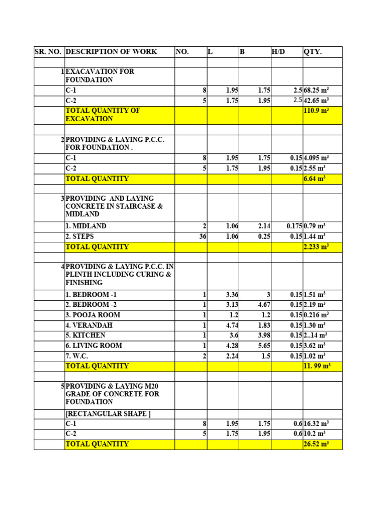 Eac MP Measurement Sheet | PDF