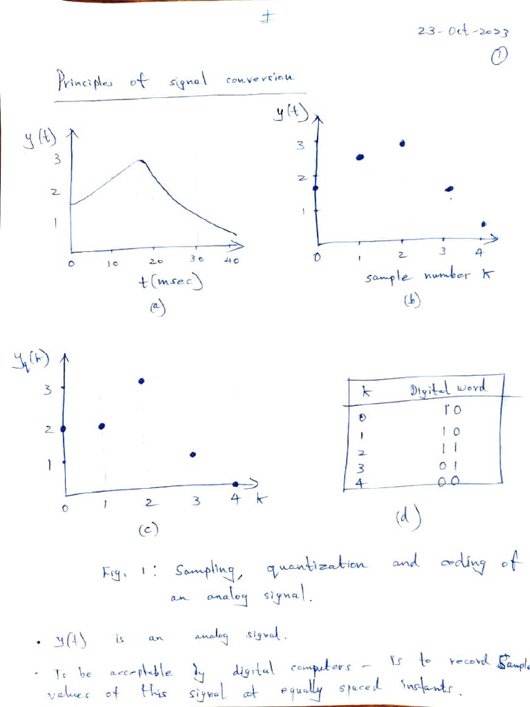 Principles of Signal | PDF