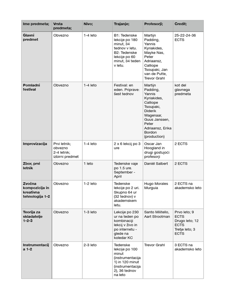 Studijski Program Opis Prevod | PDF