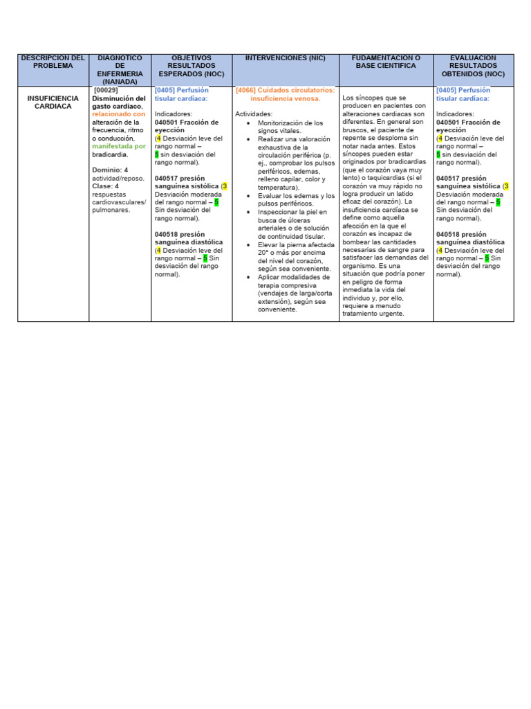 PAE INSUFICIENCIA CARDIACA | PDF | Corazón | Insuficiencia cardíaca