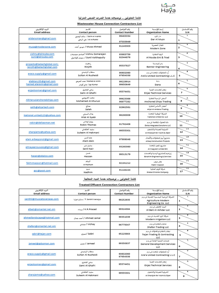 Haya Water Approved Contractors (Sewer & TE) | PDF