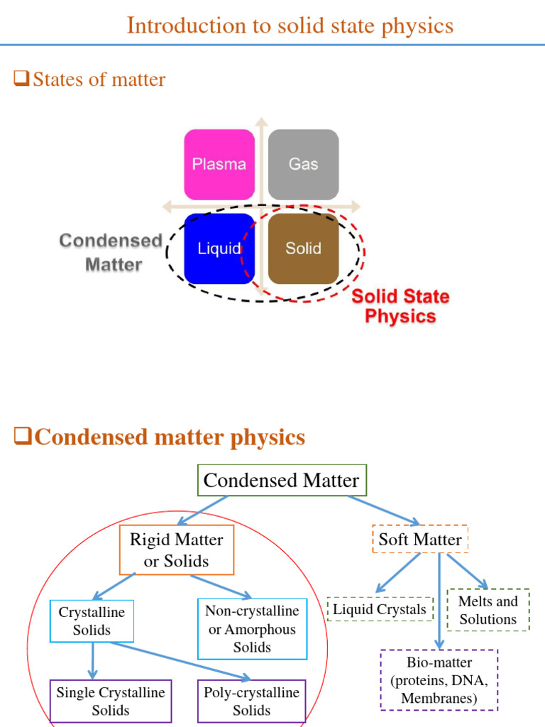 Crystal | PDF | Solid State Physics | Solid
