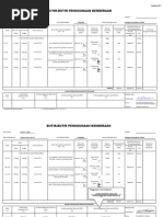 Senarai Kuarters Kerajaan Putrajaya | PDF