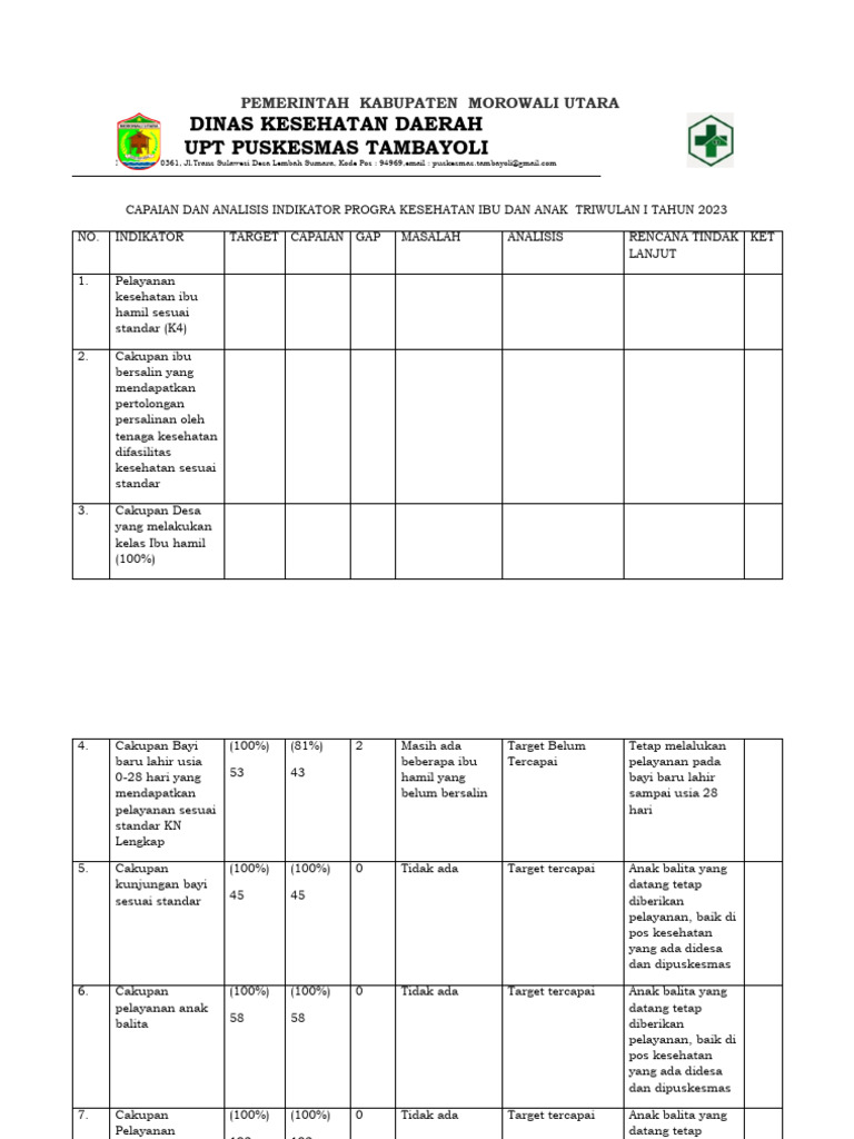 ANALISA CAPAIAN KIA KB TAHUN 2023 | PDF