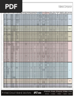 IPC-4103B Slash Sheet Overview | PDF | Physical Sciences | Polymers