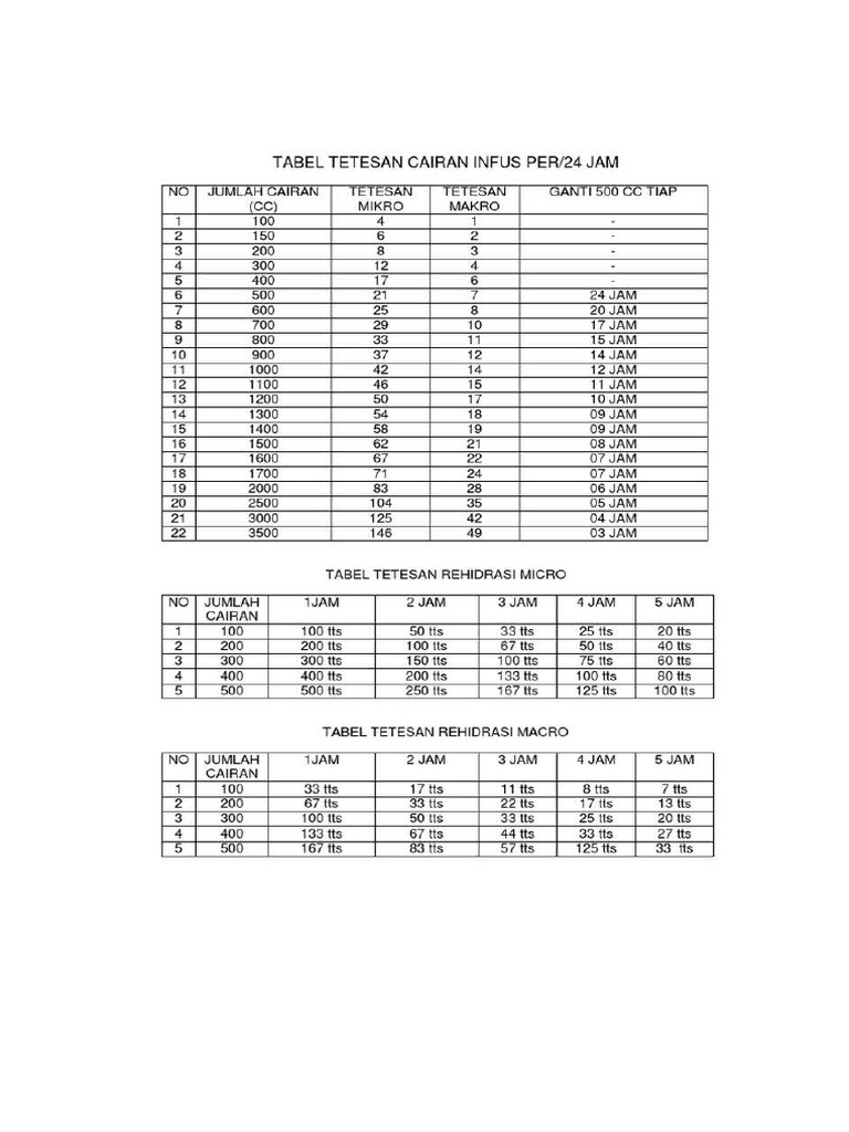 Hitungan Infus | PDF