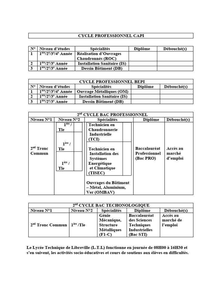 Cycle Professionnel Capi | PDF