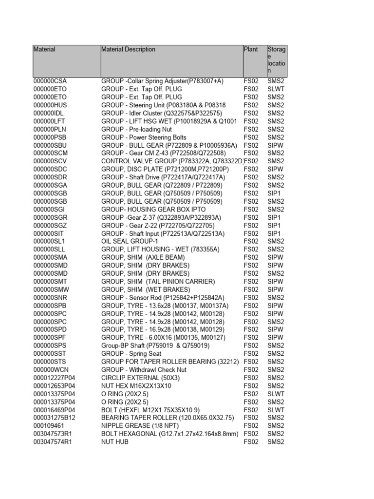 Master List Sahil Kamboj | PDF | Axle | Manual Transmission Master List Sahil Kamboj | PDF | Axle | Manual Transmission
