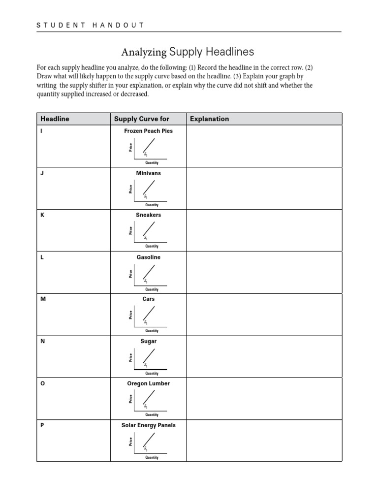Practice Shifting Supply | PDF | Supply (Economics) | Car