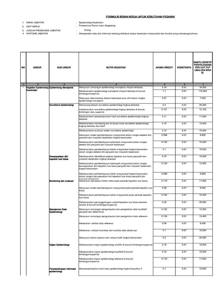 Formulir Beban Kerja Epidemiolog Kesehatan | PDF