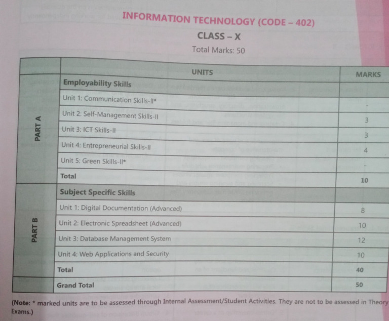 IT Syllabus 22-23 | PDF