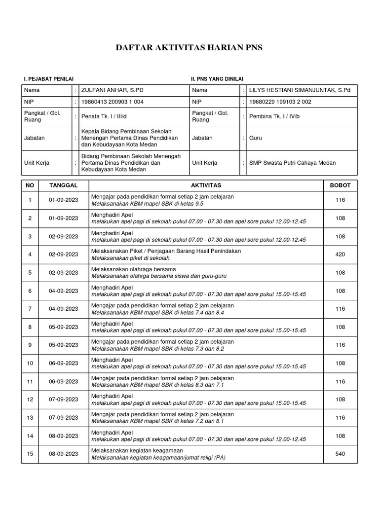 Daftar Aktivitas Harian | PDF
