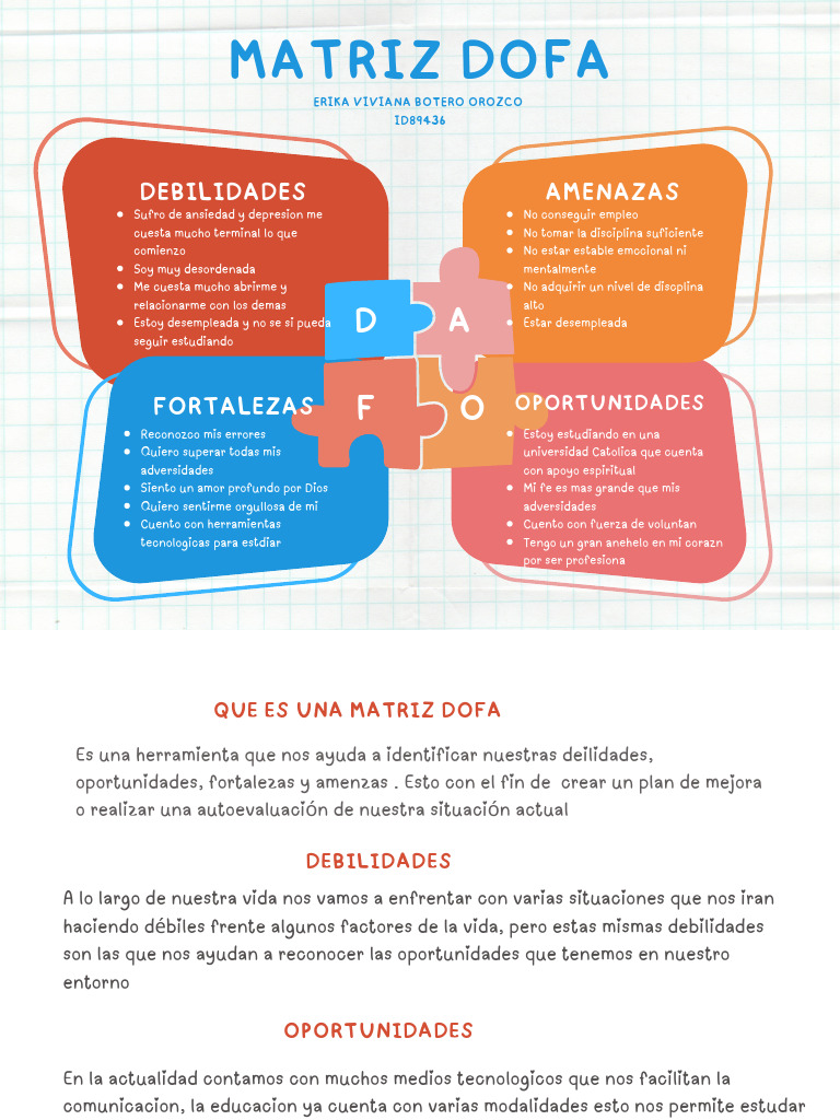 Análisis DOFA Personal: Fortalezas y Debilidades | PDF